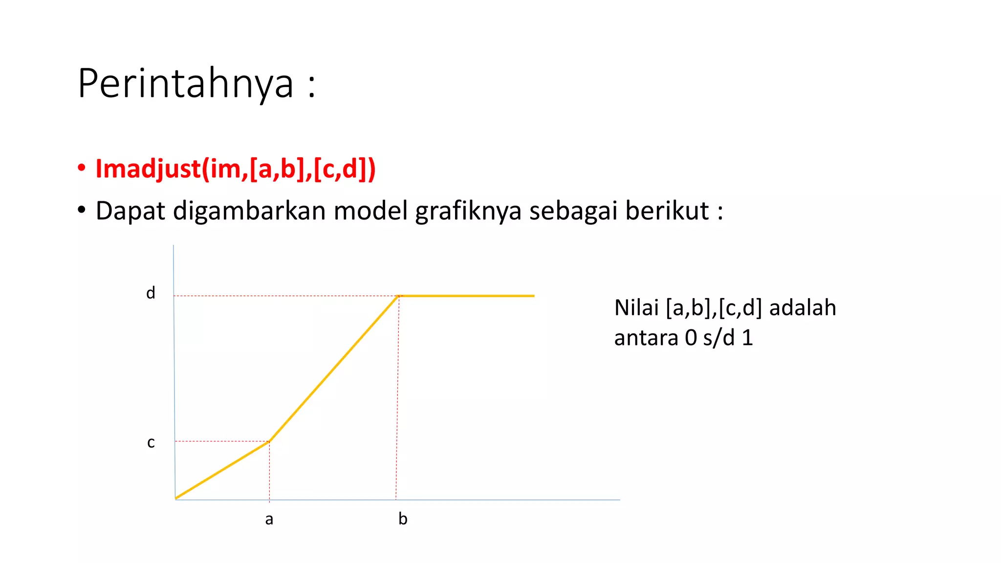 Histogram - Citra Digital | PPTX