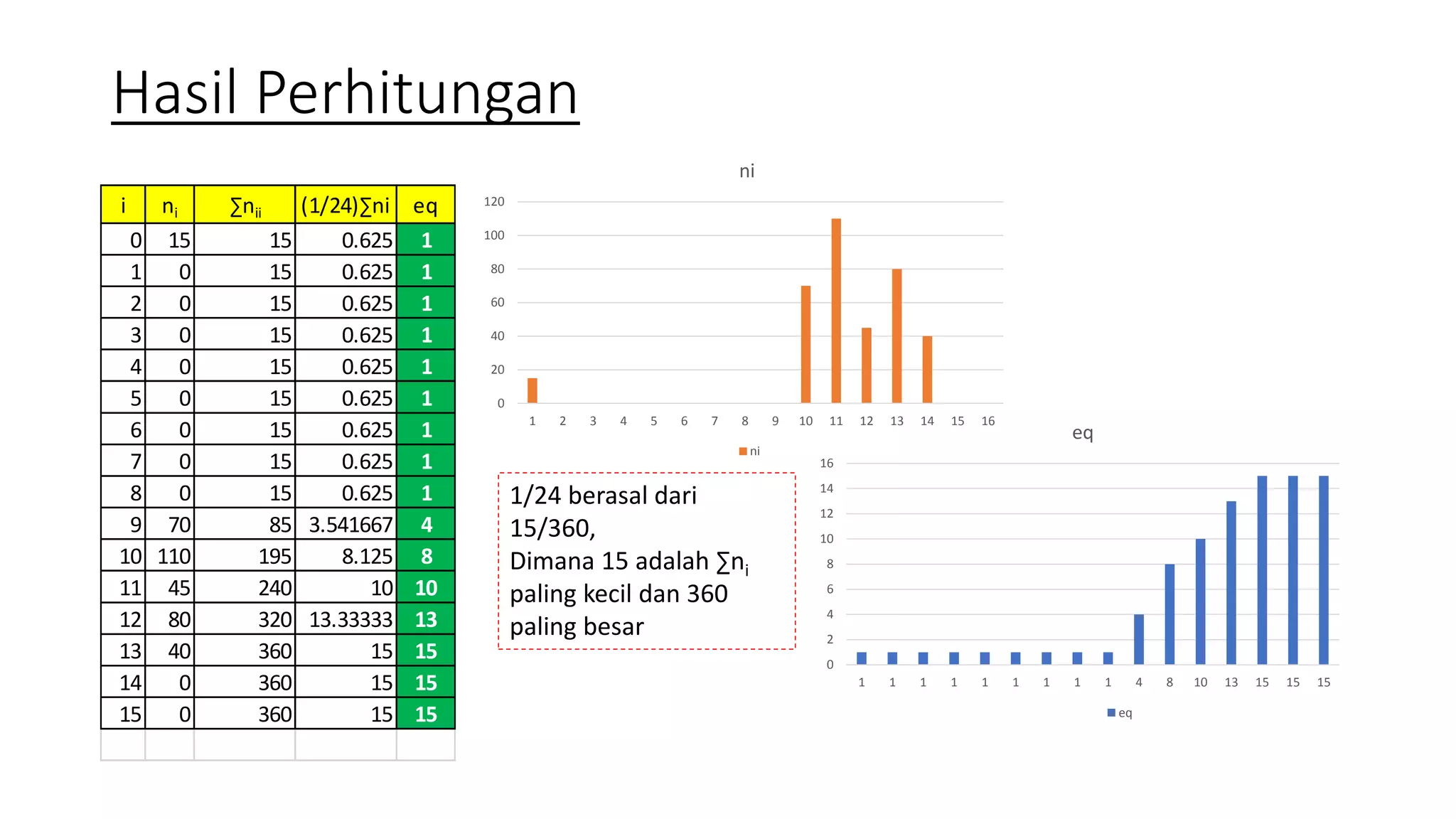 Histogram - Citra Digital | PPTX