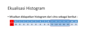 Histogram - Citra Digital | PPTX