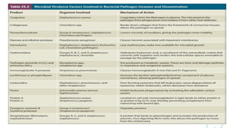 host parasite-Pathogenesis of microbial infections.pptx