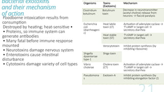 host parasite-Pathogenesis of microbial infections.pptx