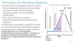 host parasite-Pathogenesis of microbial infections.pptx