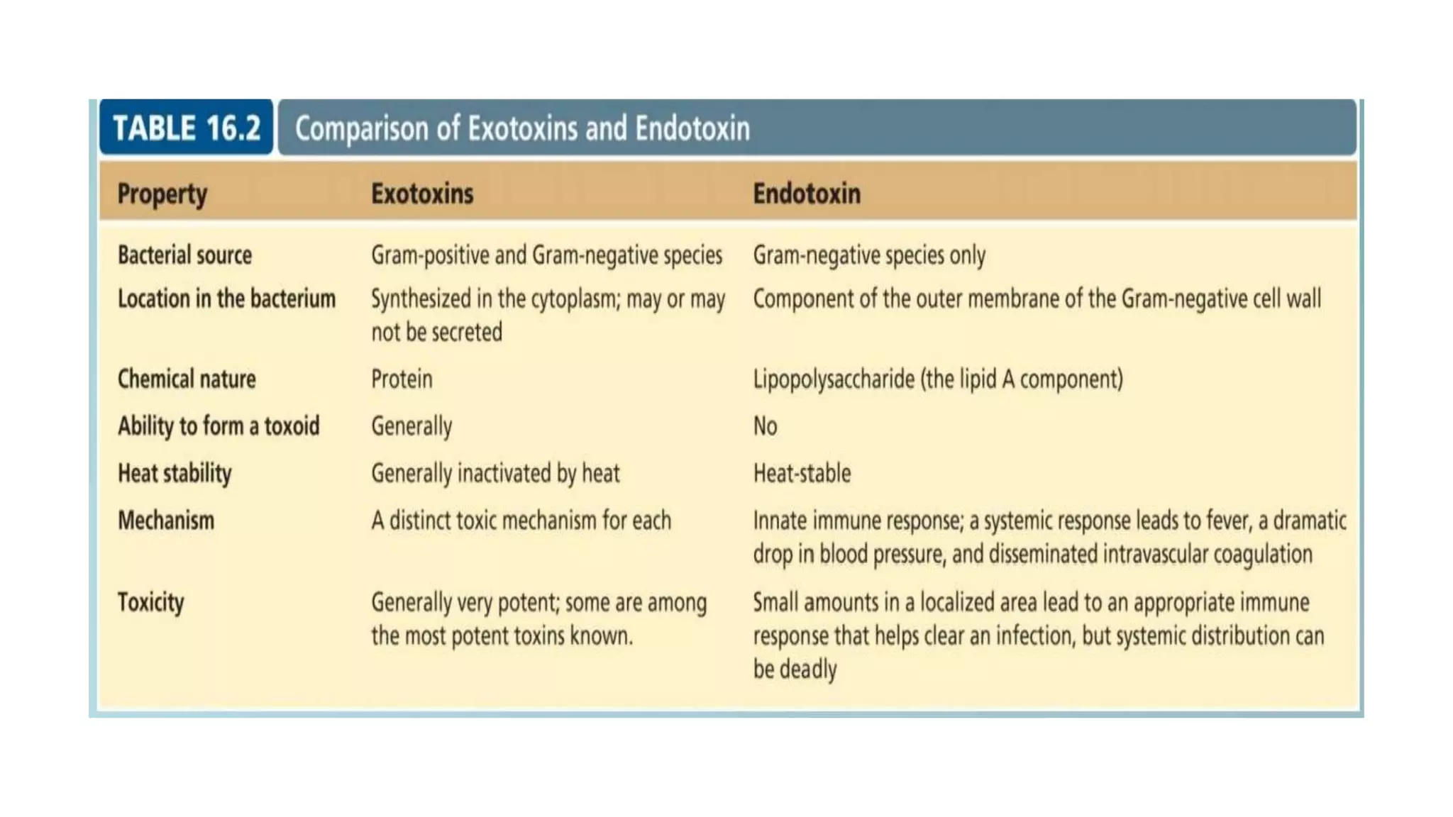 host pathogen interaction, Mechanism of pathogenesis | PPTX