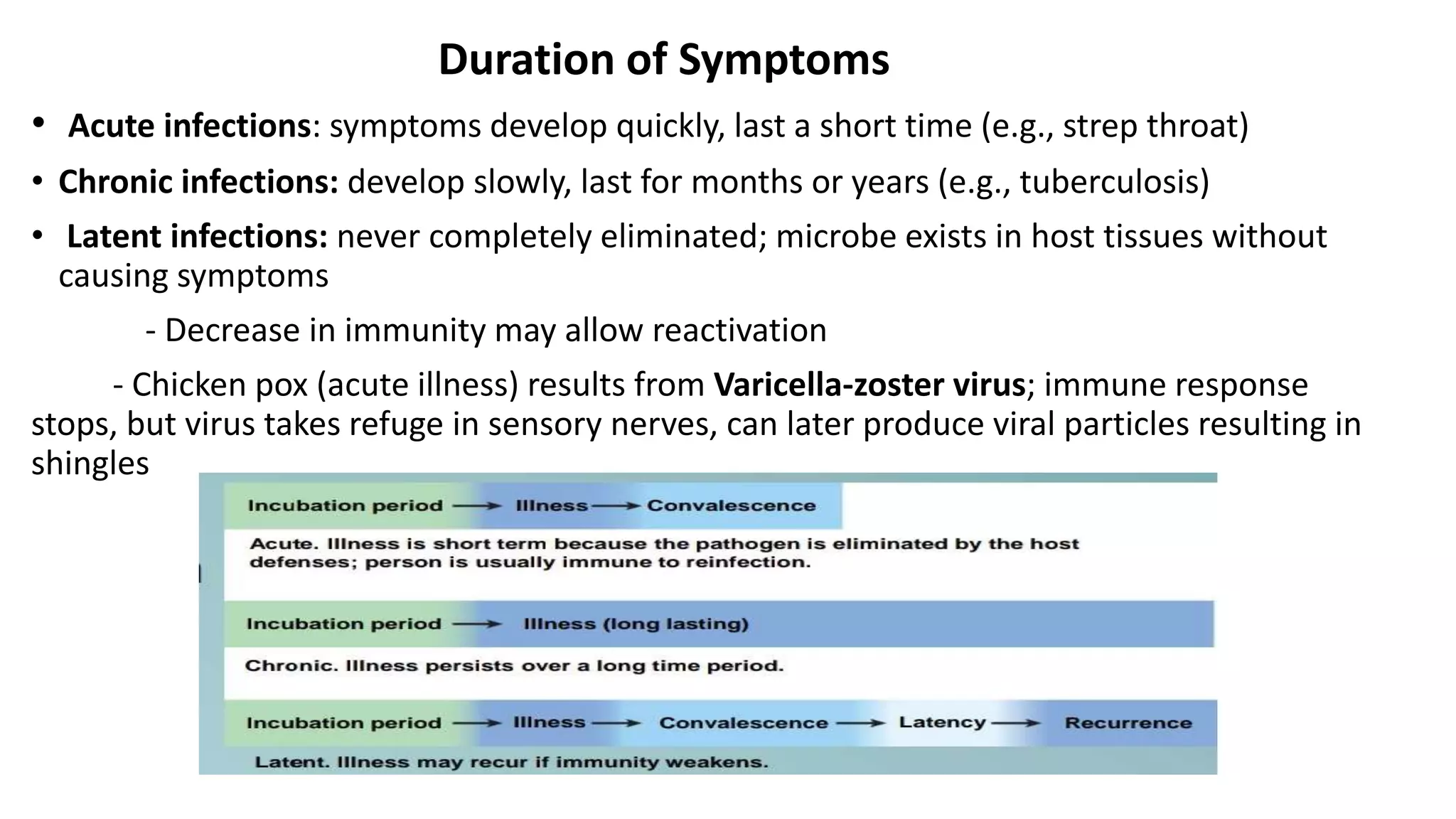 host pathogen interaction, Mechanism of pathogenesis | PPTX