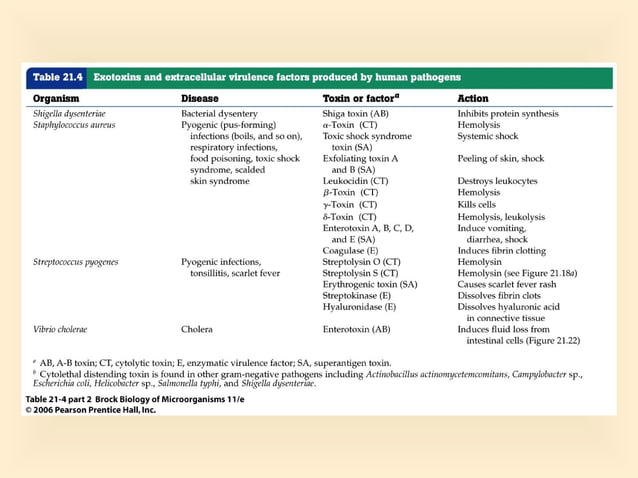 Host pathogen interactions | PPT