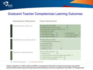 Redefining Assessment in Teacher Education for the 21st Century | PPT