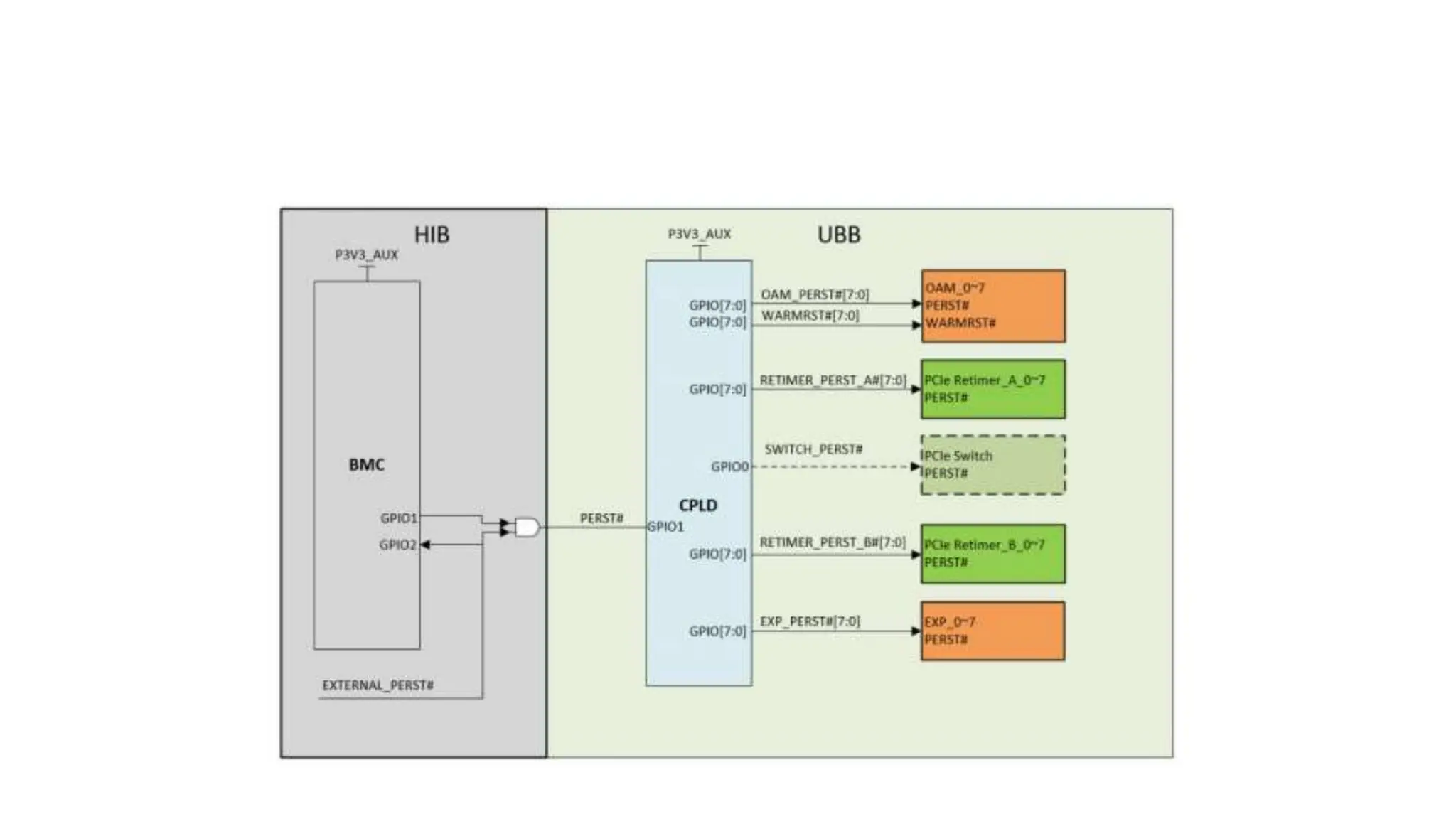 Host to Universal Base Board Interfacing.pptx