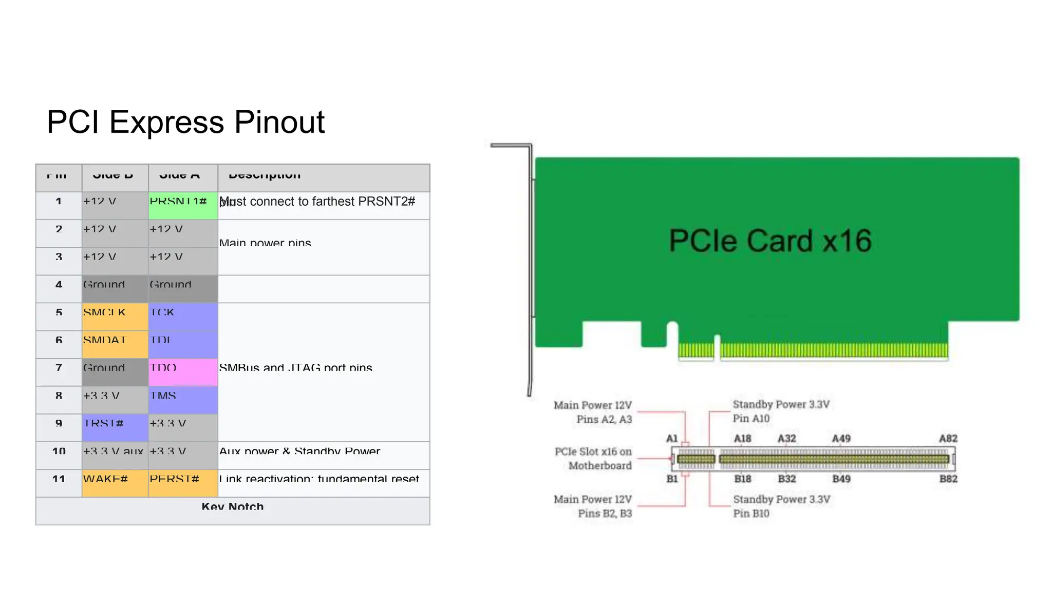Host to Universal Base Board Interfacing.pptx
