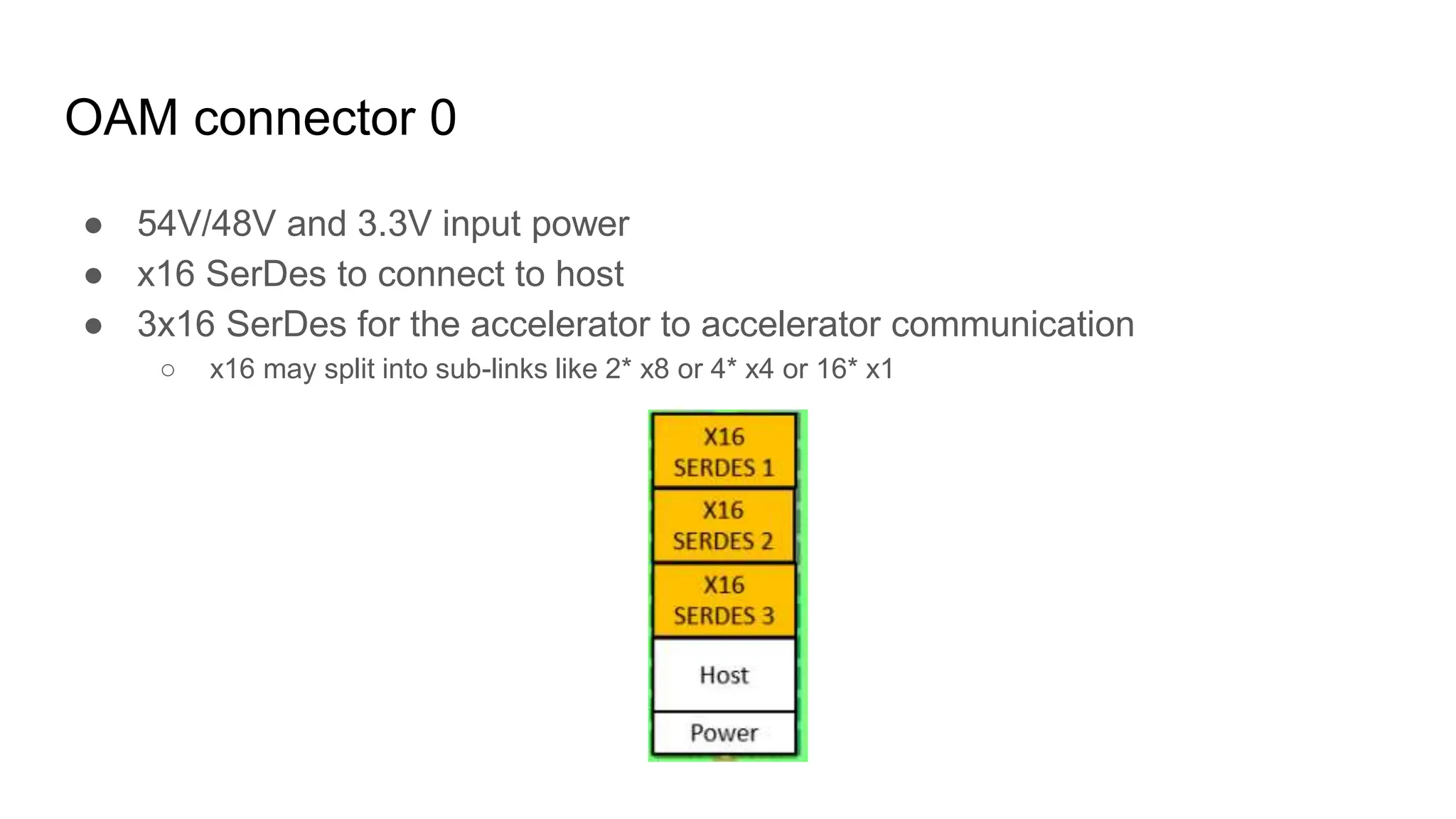 Host to Universal Base Board Interfacing.pptx