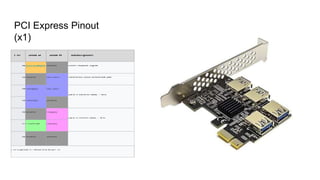 Host to Universal Base Board Interfacing.pptx