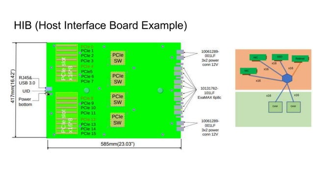 Host to Universal Base Board Interfacing.pptx | Computer Peripherals ...
