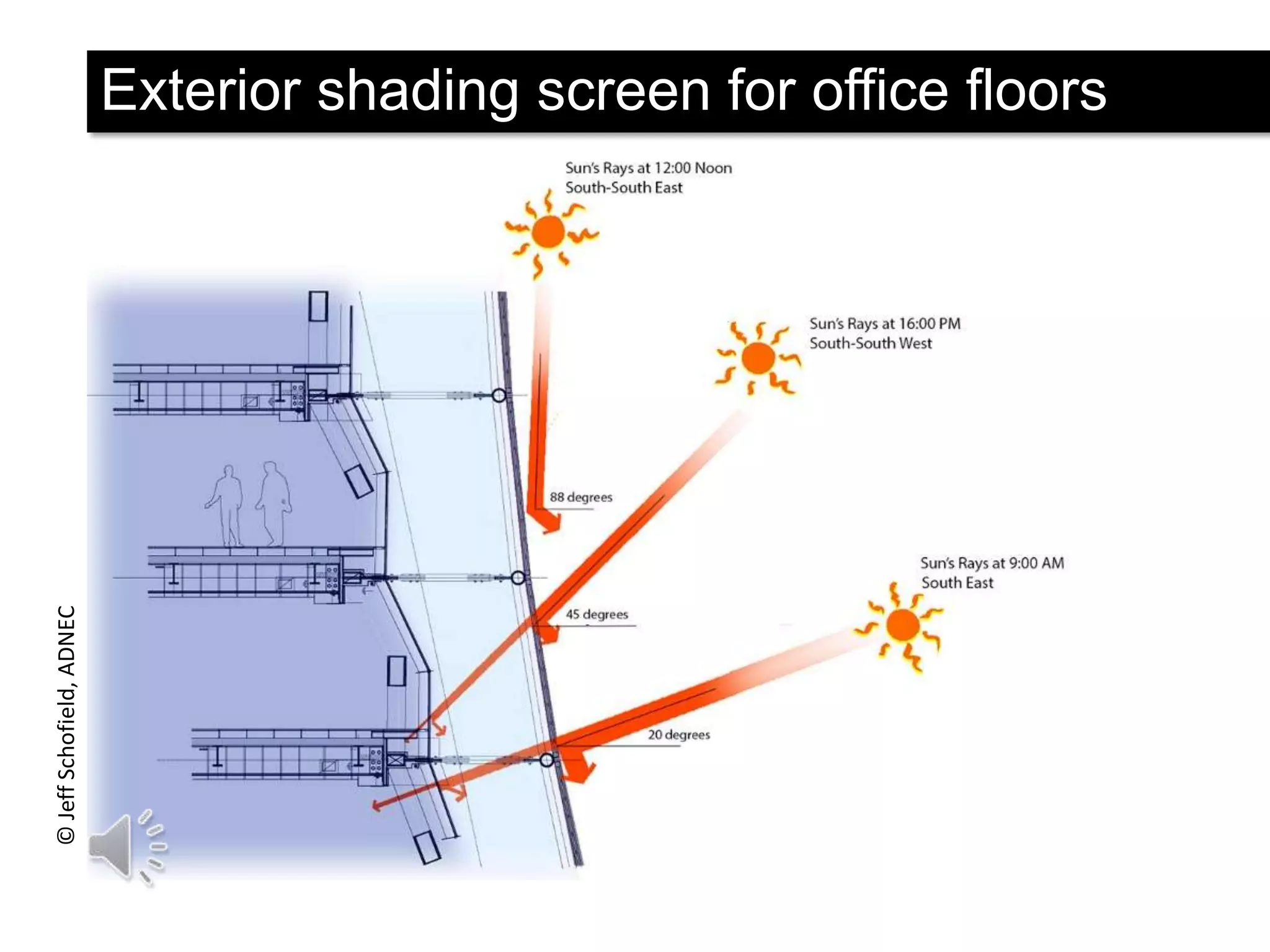 Hot Climate Double Facades: A Focus on Solar Avoidance | PPTX