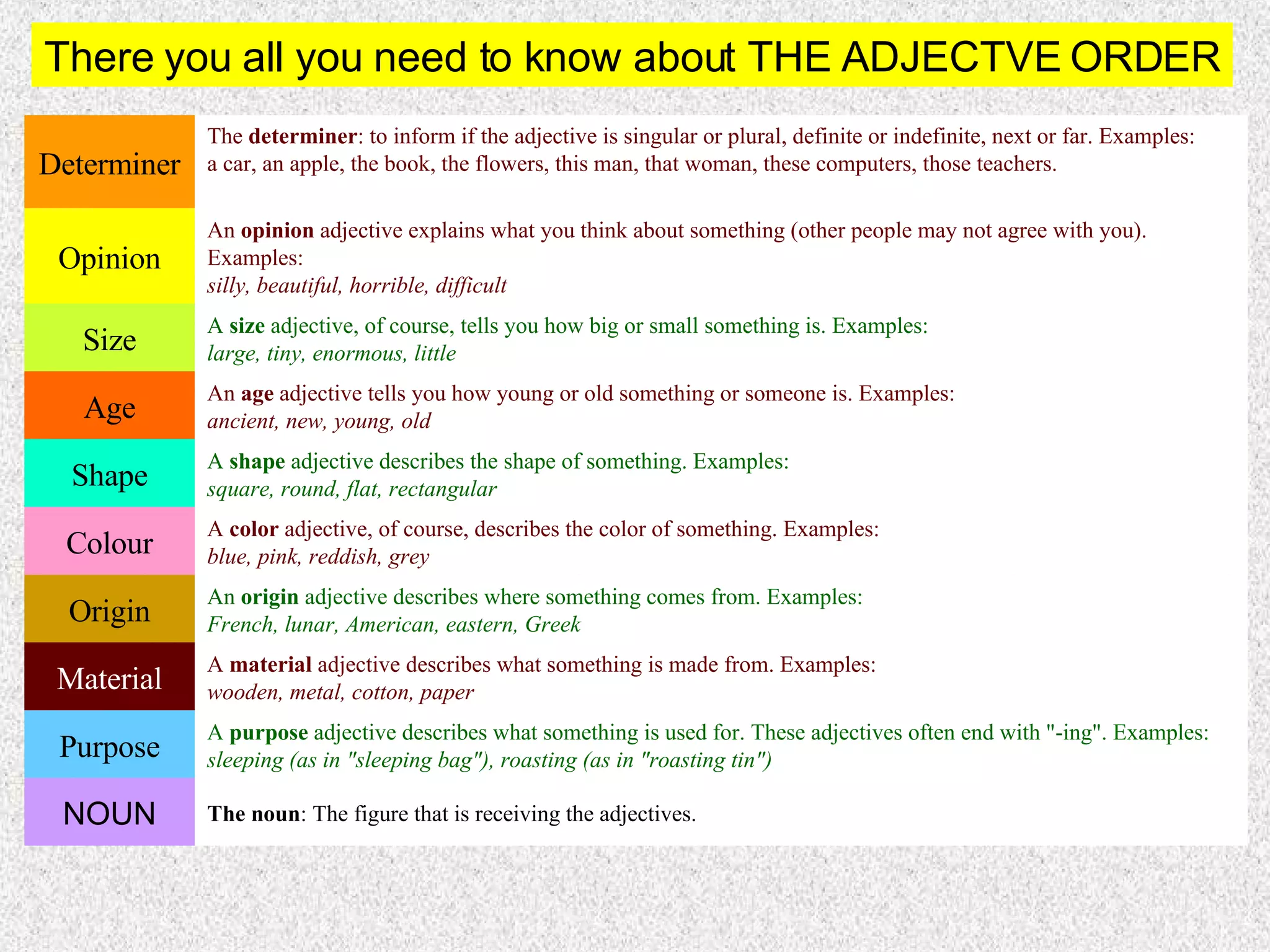 Hot Action Adjective Order Part 4 | PPT