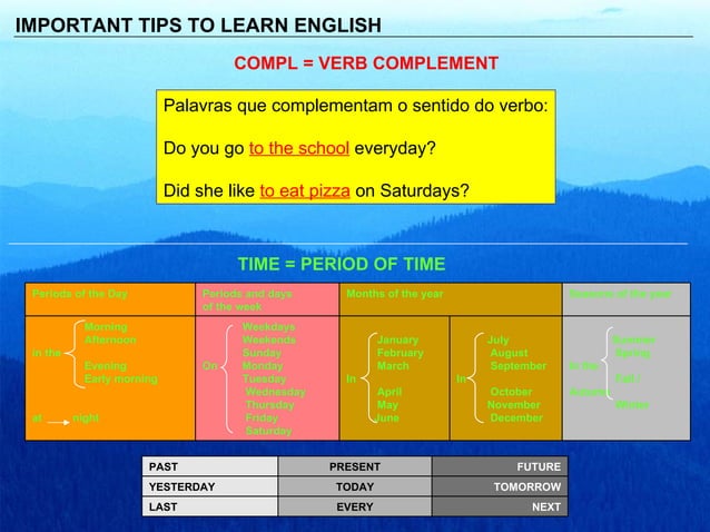Learning English | PPT