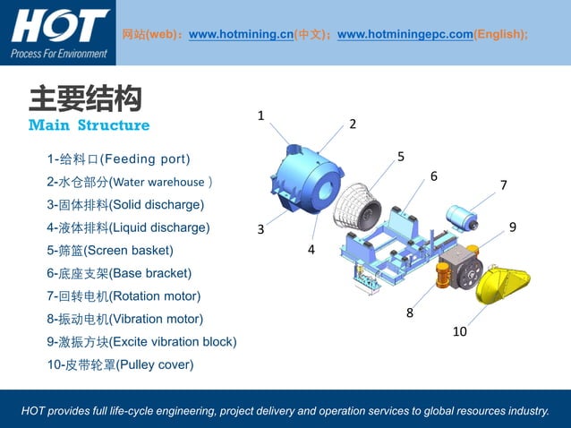 Hot Mining - Introduction of Coarse Coal Centrifuge | PDF