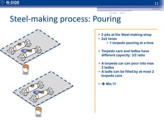 Hot metal flow scheduling | PPTX