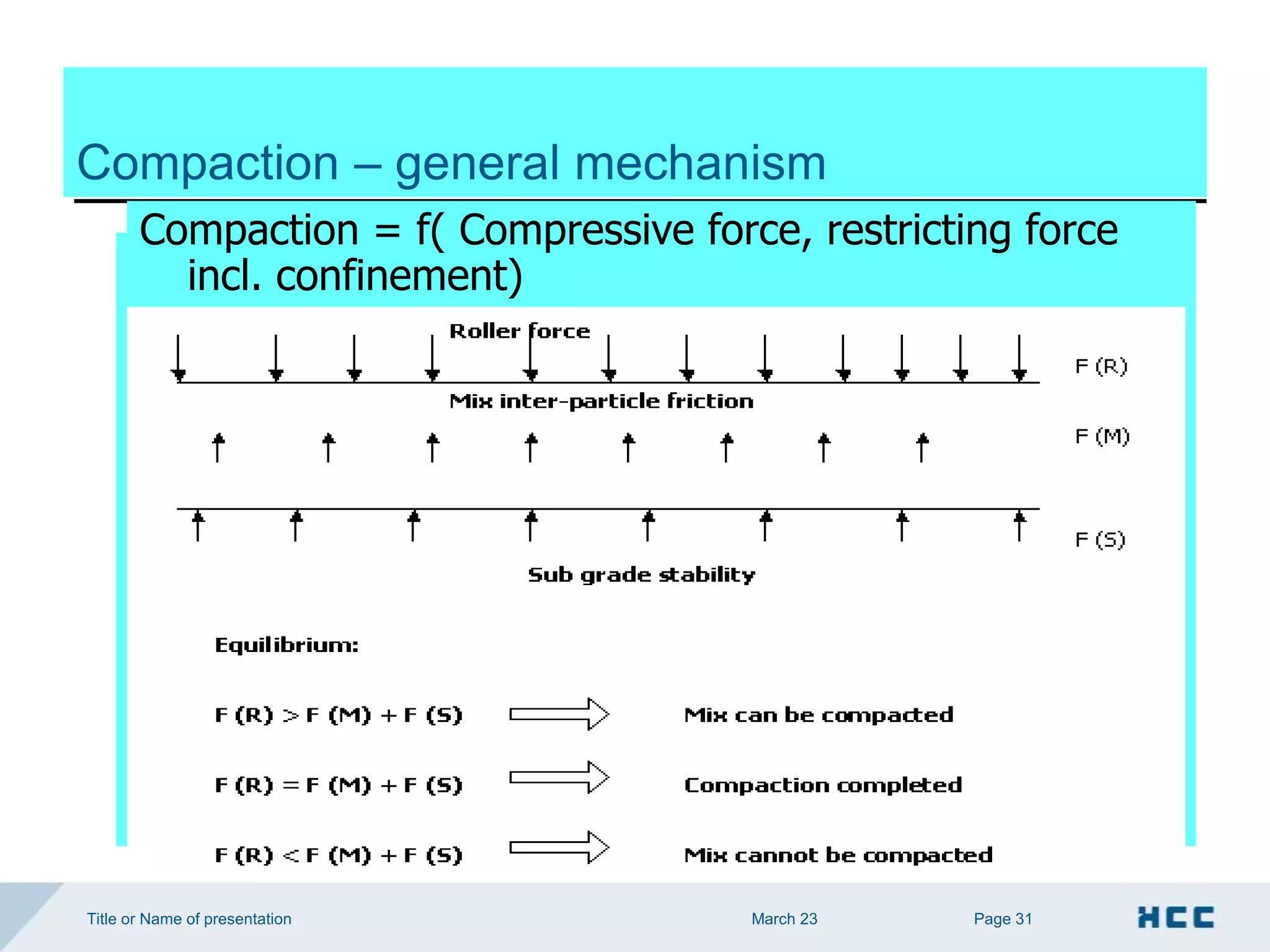 Hot-Mix-Plant-Calibration.ppt