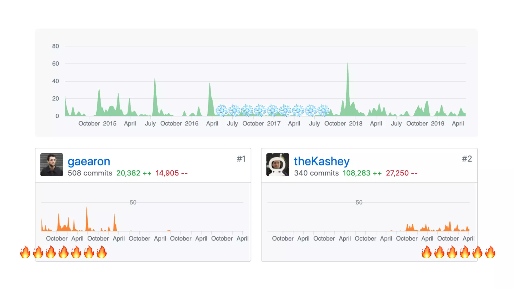 The History of React-Hot-Loader | PPT