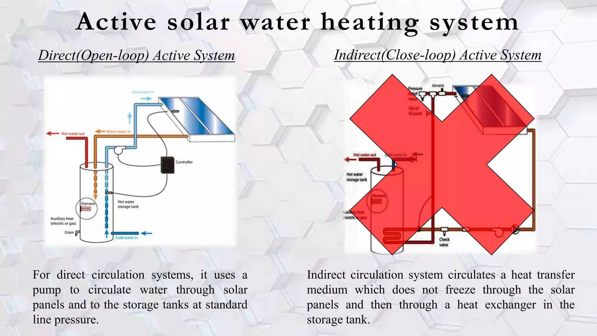 Hot water-supply-system-presentation-slides(1) | PPTX