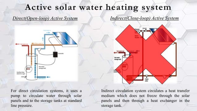 Hot water-supply-system-presentation-slides(1) | PPTX | Home ...