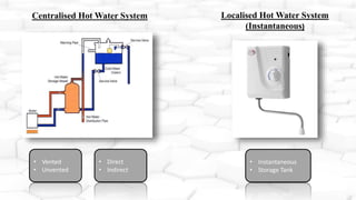 Hot water-supply-system-presentation-slides(1) | PPTX