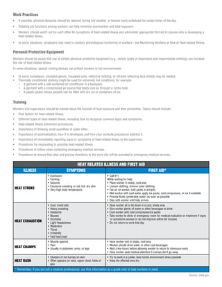 Hot weather-guidelines-3 | PDF