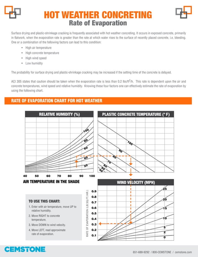 Hot weather-guidelines-3 | PDF