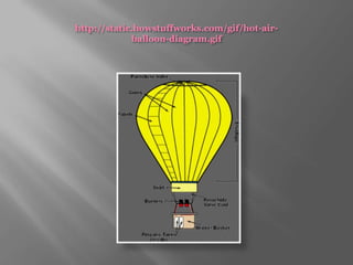 Hot Air Balloons | PPTX | Air Travel | Travel Type