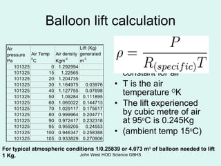 Hot air balloons | PPT