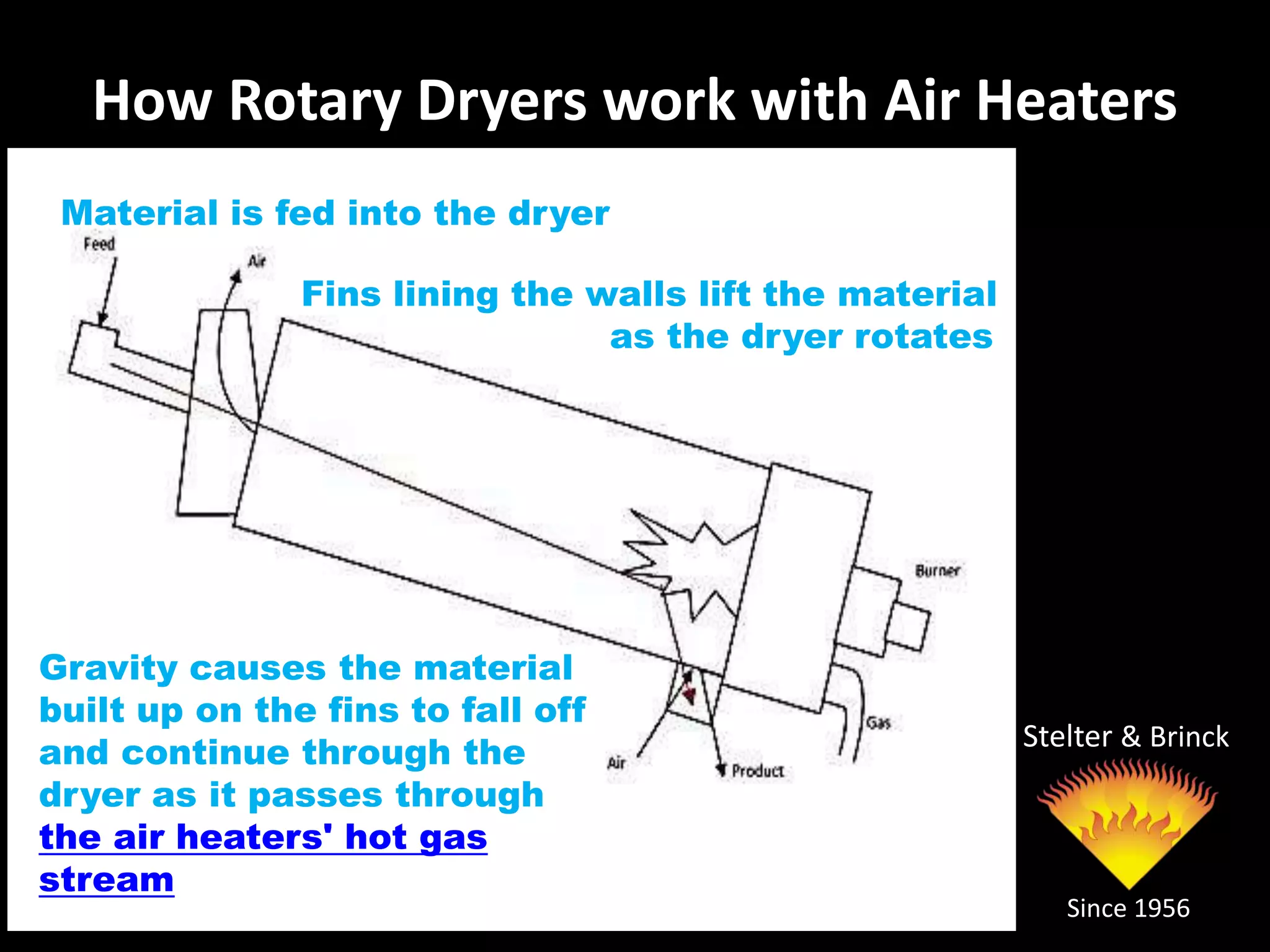 Hot Air Generators for Dryers | PPTX