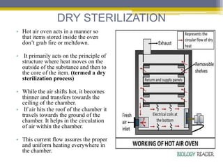 Hot Air Oven- Principle, Parts, Types, Uses, Examples, 40% OFF