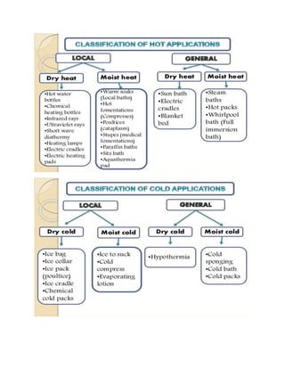 Hot and cold application | DOCX