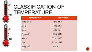 Hot and cold application | PPTX