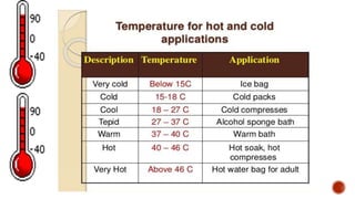 Hot and cold application | PPTX