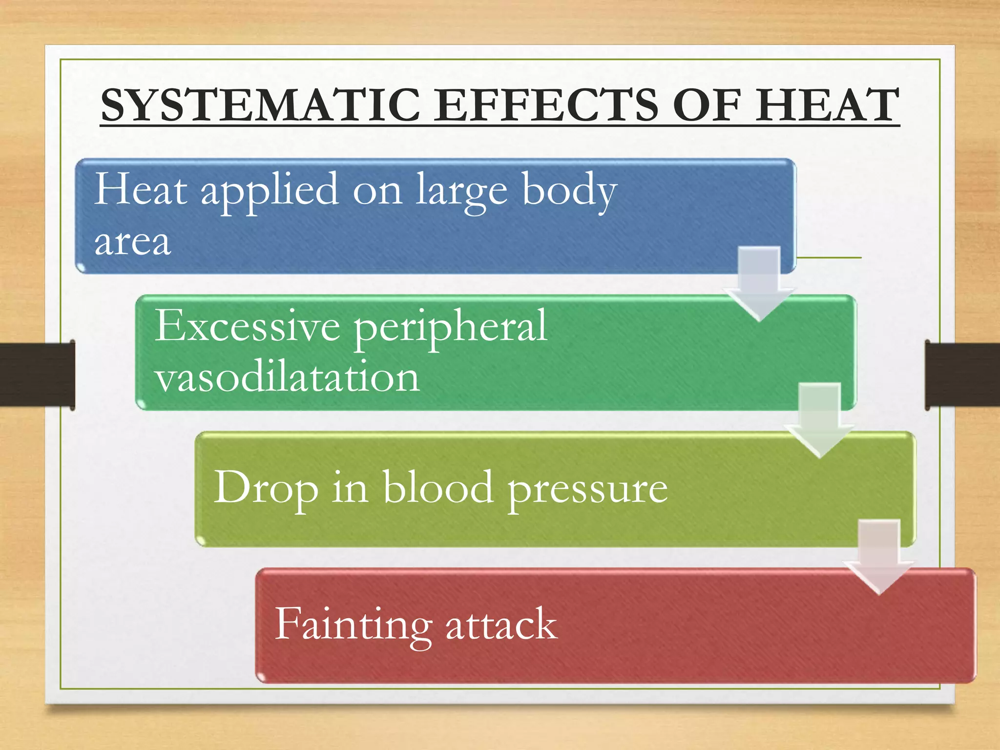 Hot and cold application | PPTX