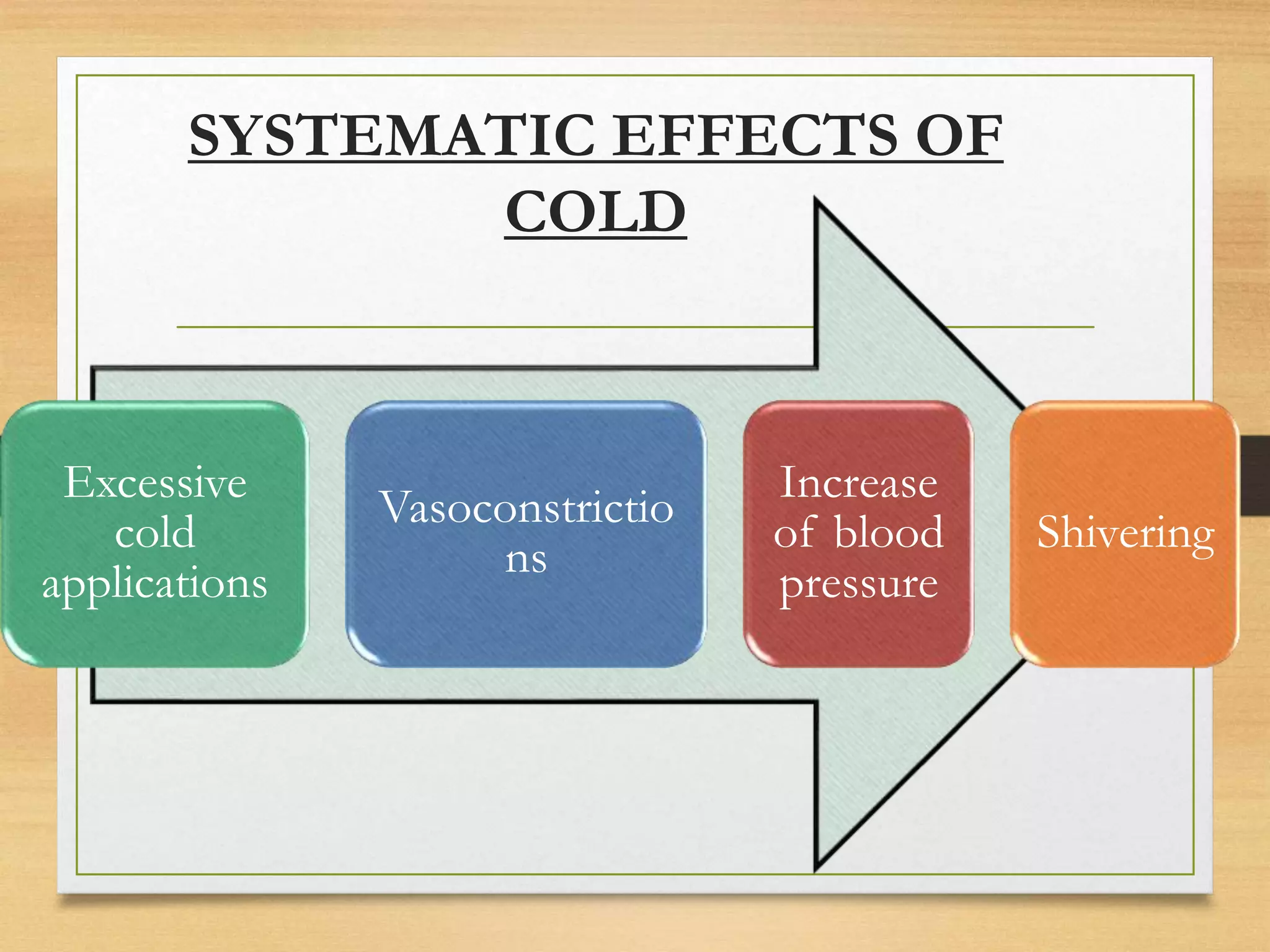 Hot and cold application | PPTX | Blood Disorders | Diseases and Conditions