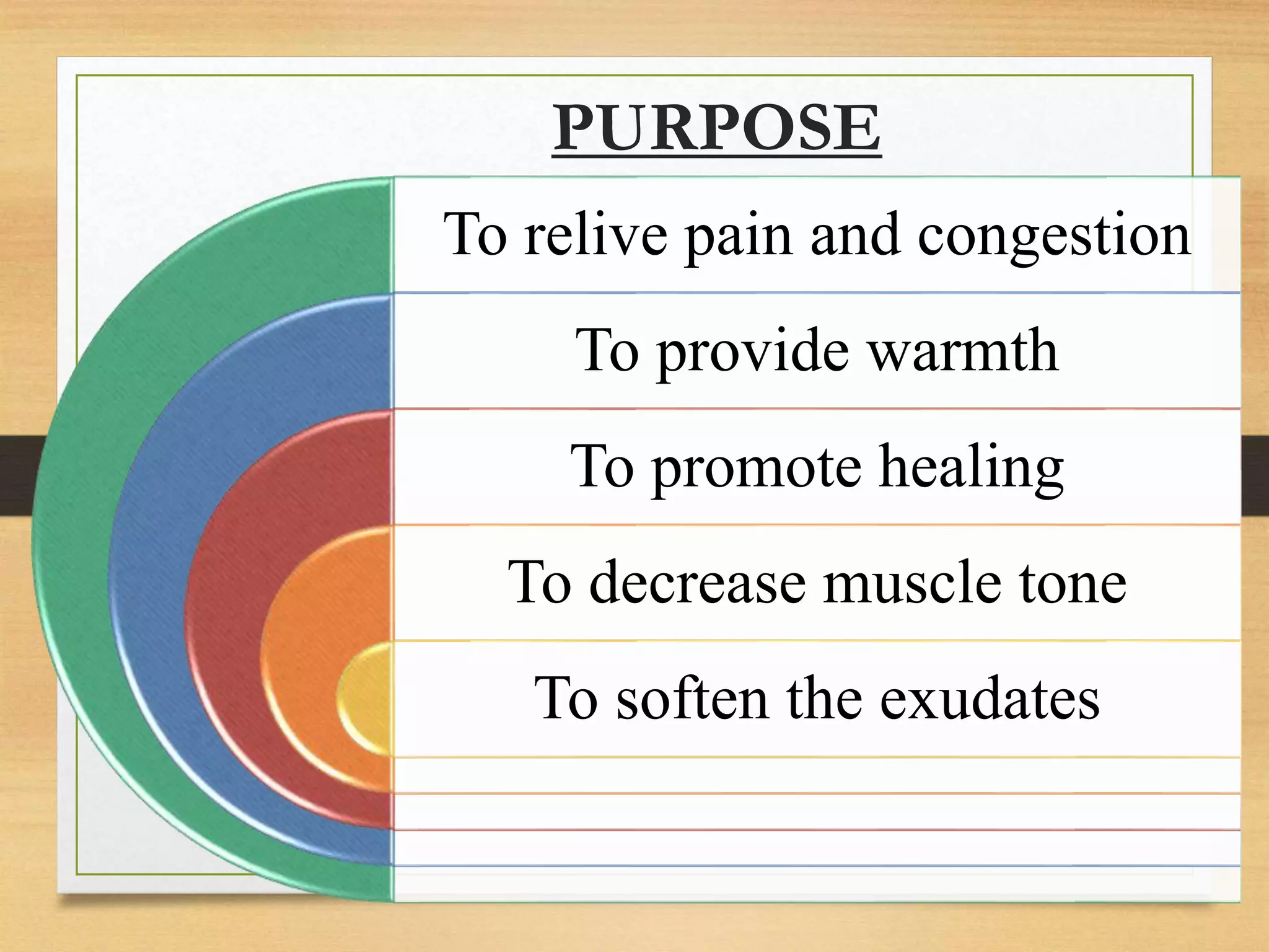 Hot and cold application | PPTX