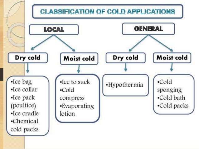 Hot and cold application | PPTX | Blood Disorders | Diseases and Conditions