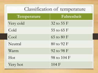 Hot and cold application | PPTX