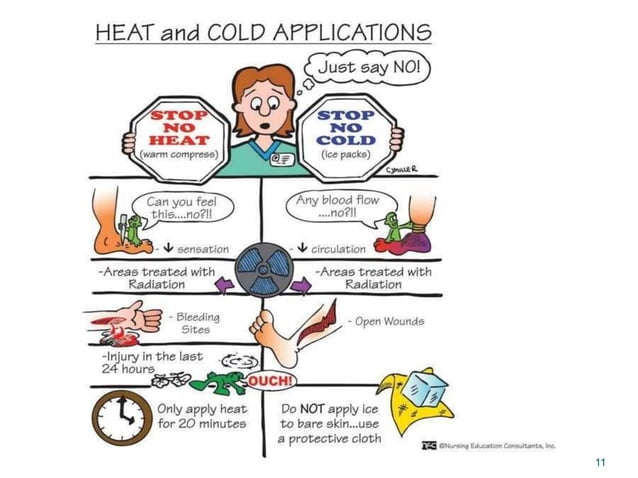 hot and cold application.ppt