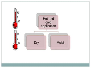 Hot and Cold Applications.pptx