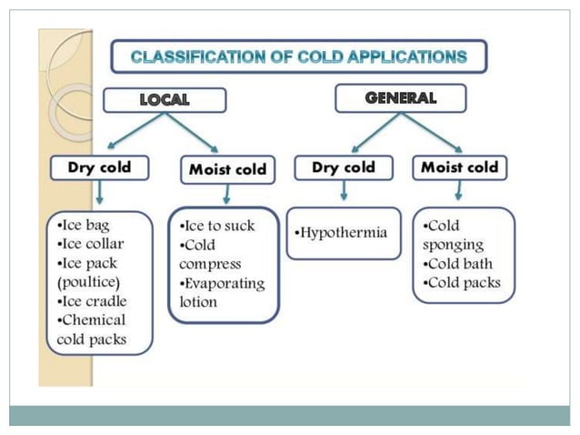 Hot and Cold Applications.pptx