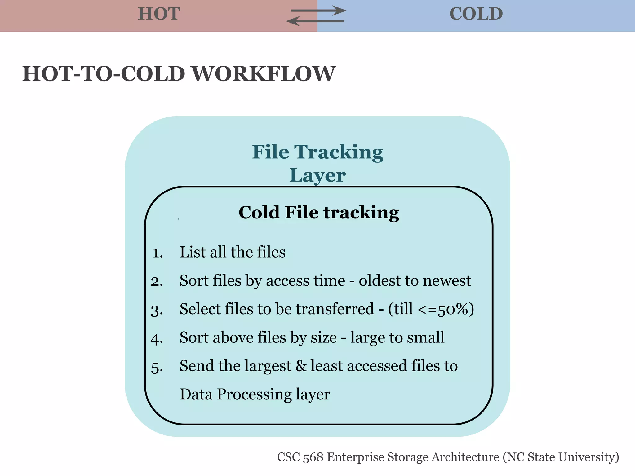 Hot and cold data storage | PDF