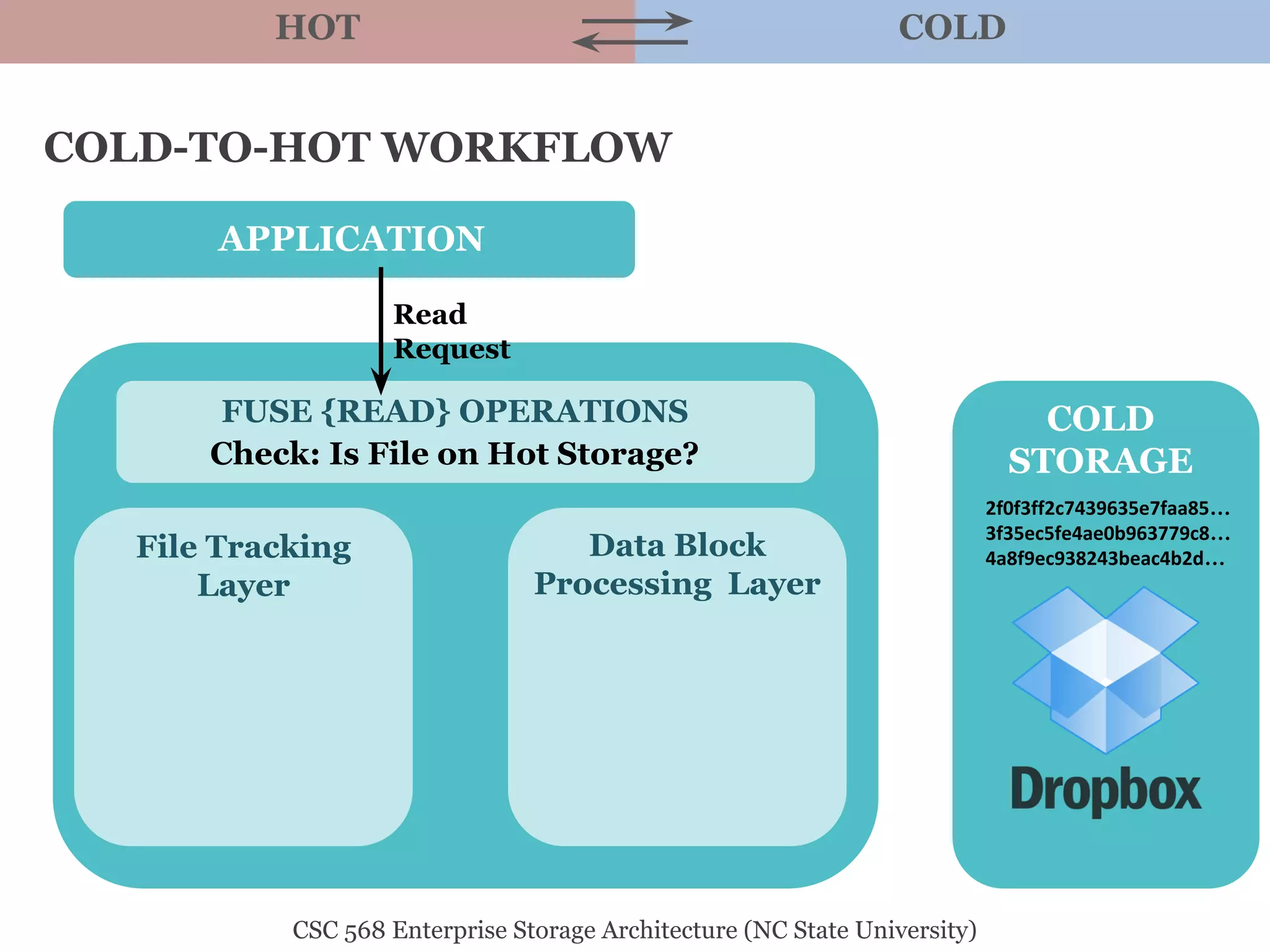Hot and cold data storage | PDF