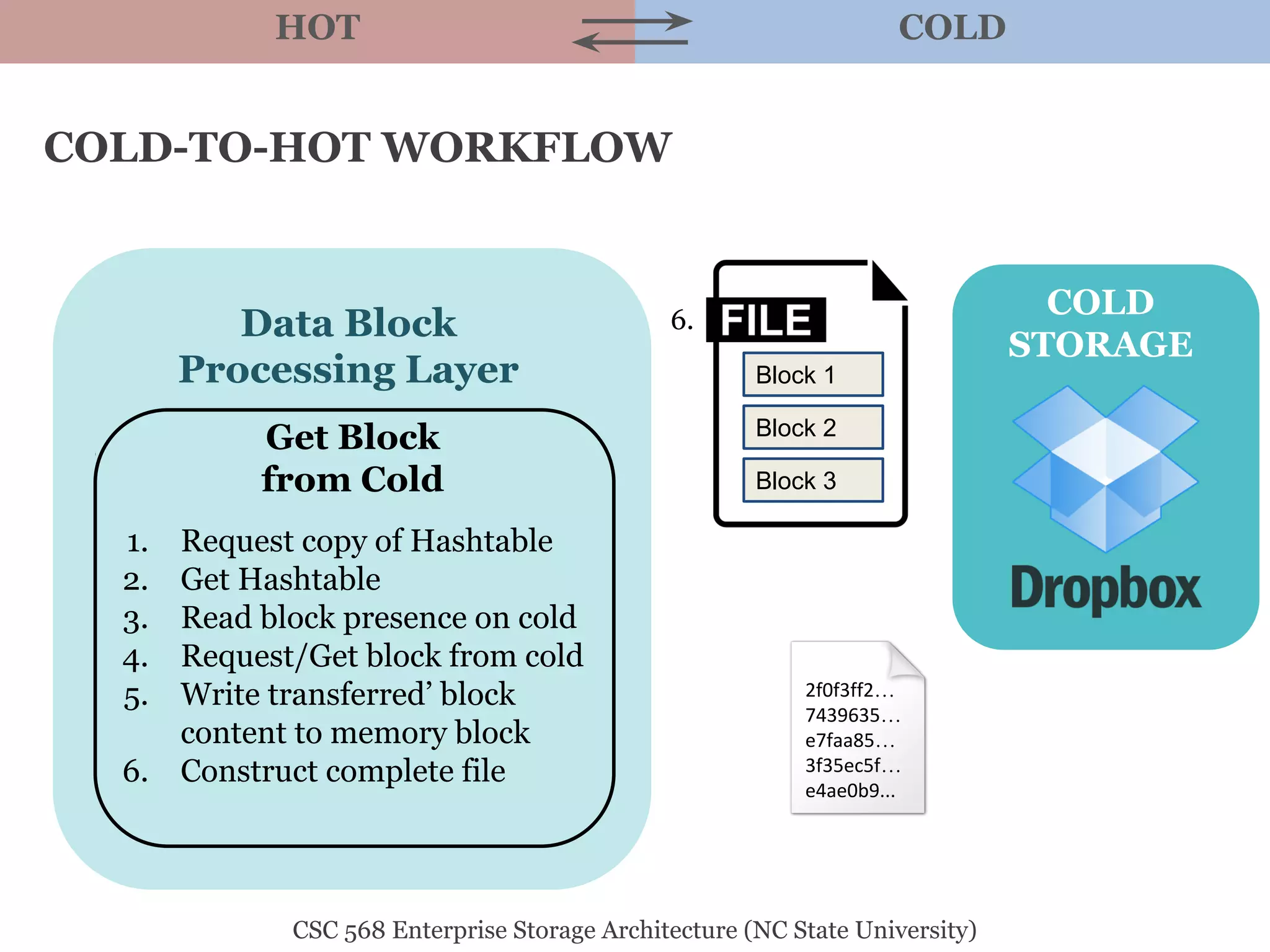 Hot and cold data storage | PDF