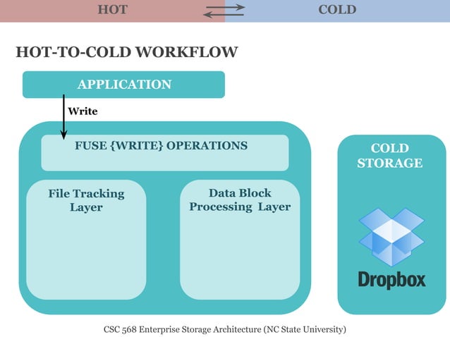 Hot and cold data storage | PDF
