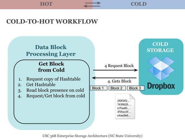 Hot and cold data storage | PDF