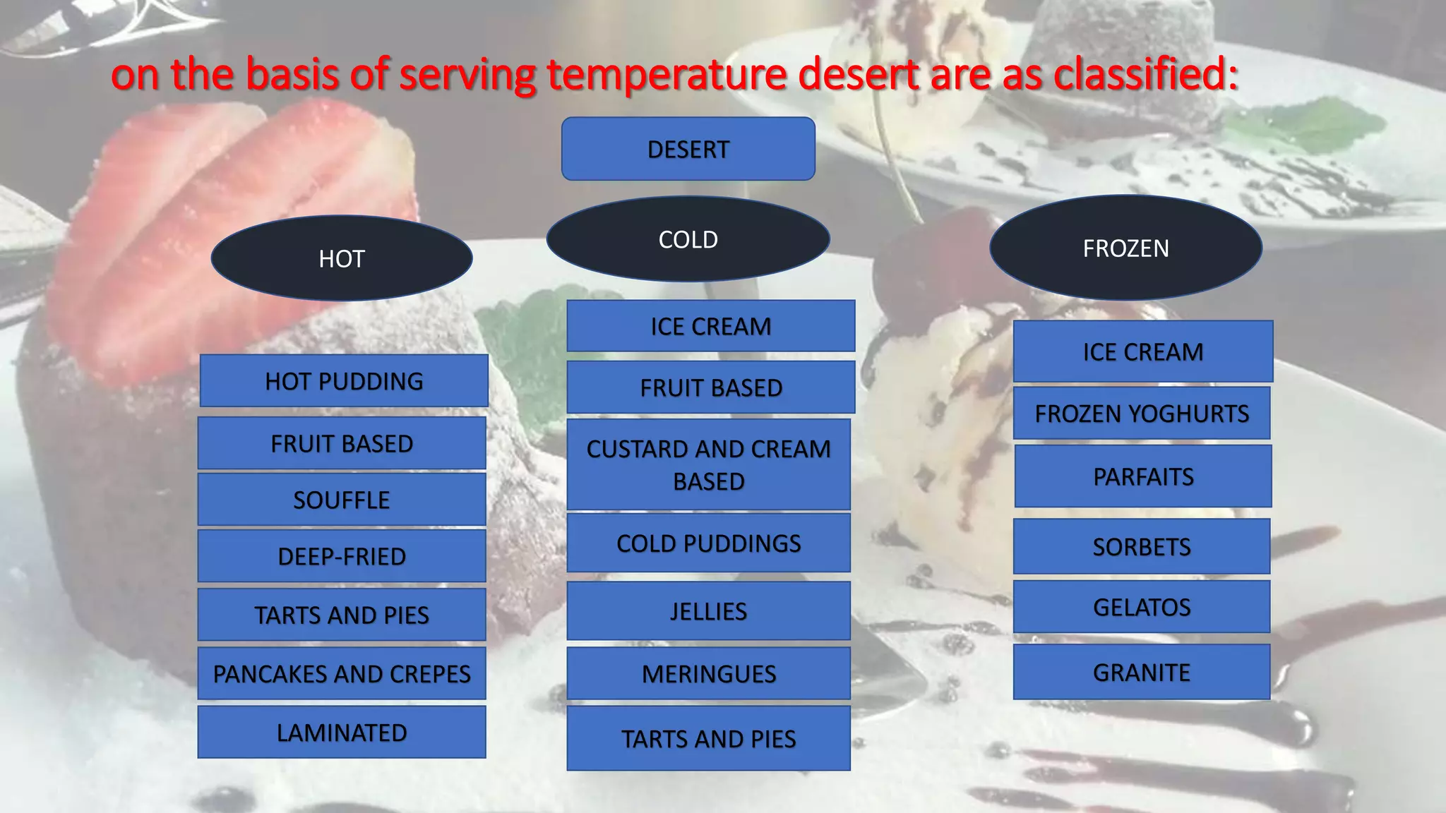 Hot and cold desserts | PPTX