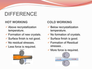 Hot and cold working | PPTX