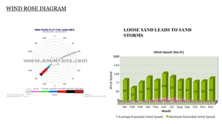 Case Study on Hot and Dry Climate | PPTX